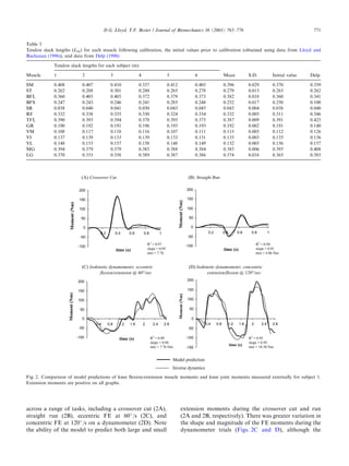 An emg driven-musculoskeletal_model_to_e | PDF