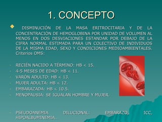 Anemia | PPT