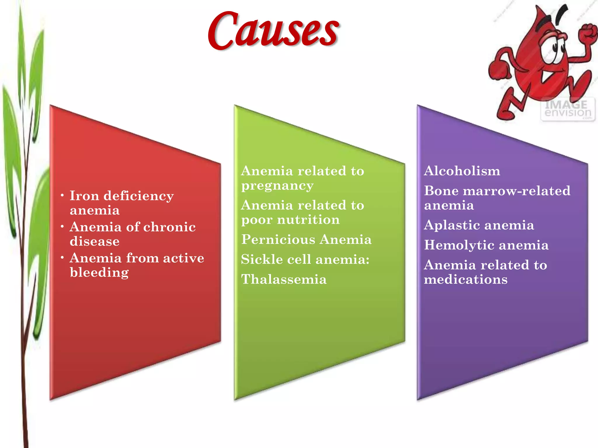 Anemia ppt | PPTX