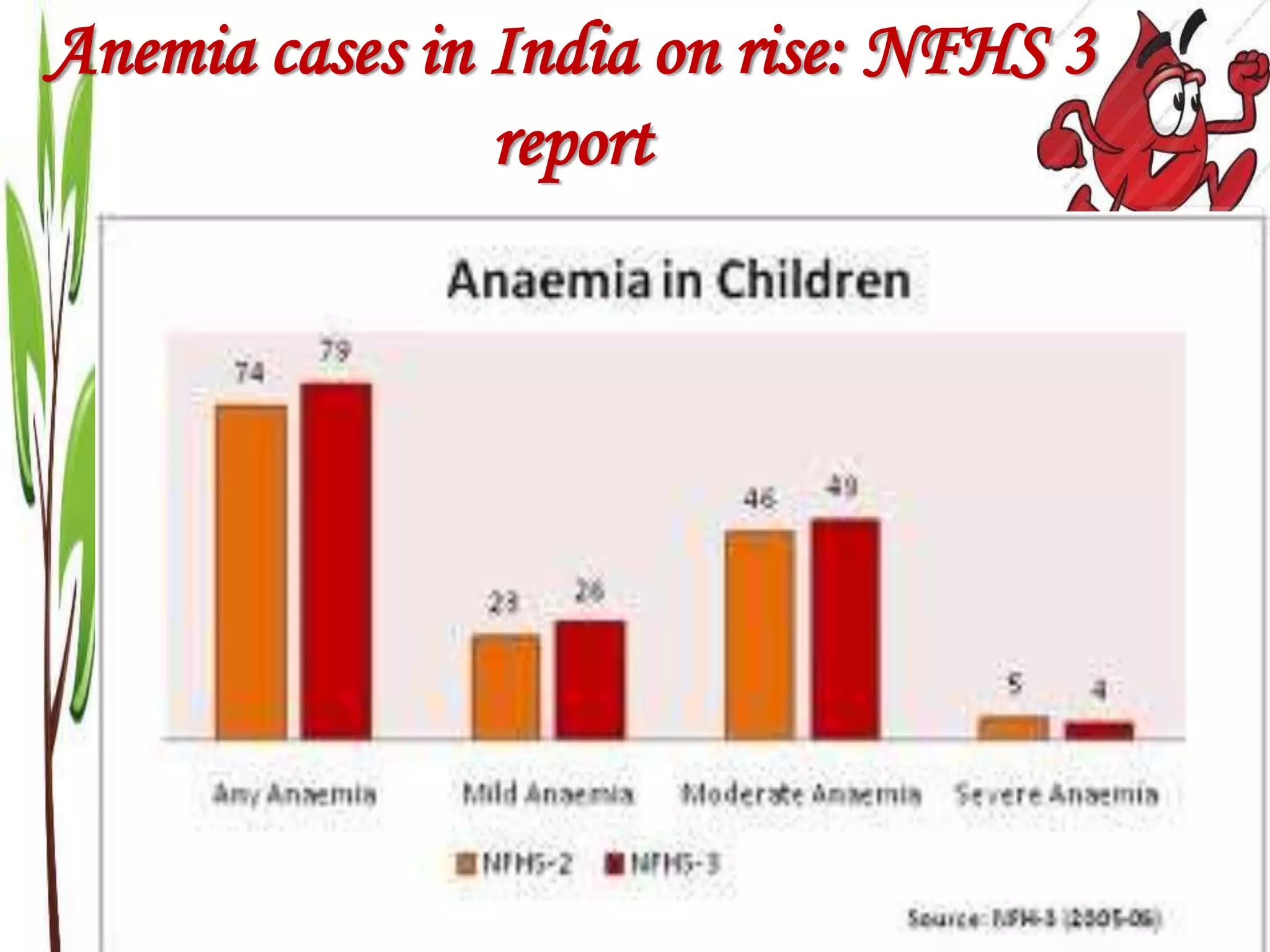 Anemia ppt | PPTX