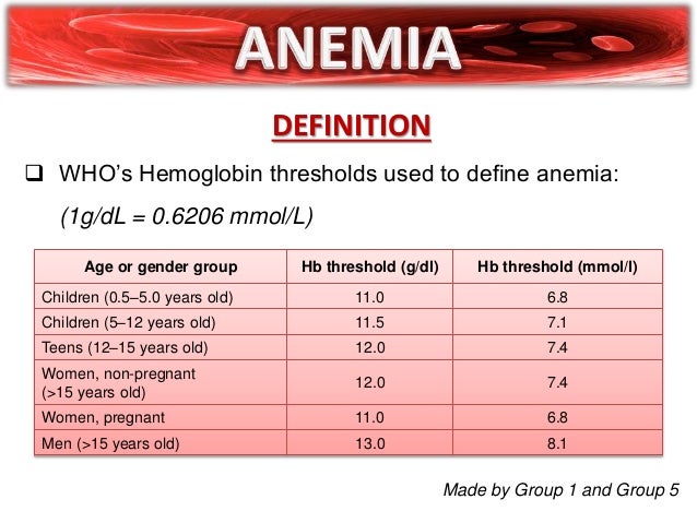 ANEMIA