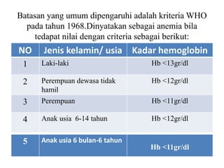 Anemia | PPTX
