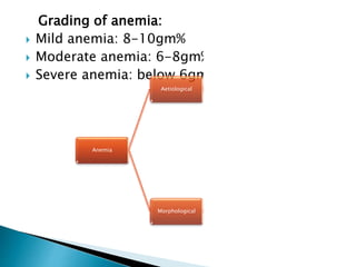 Anemia | PPTX | Blood Disorders | Diseases and Conditions