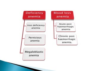 Anemia | PPTX