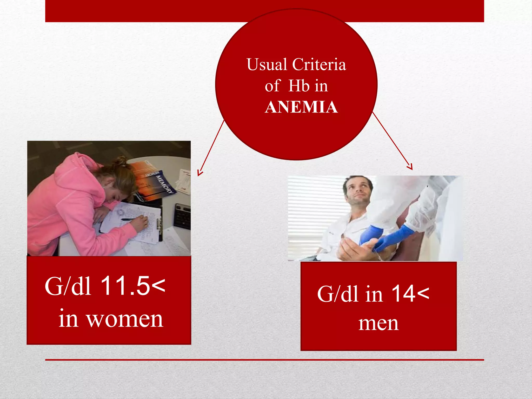 Anemia and drug use for the treatment of Anemia | PPT