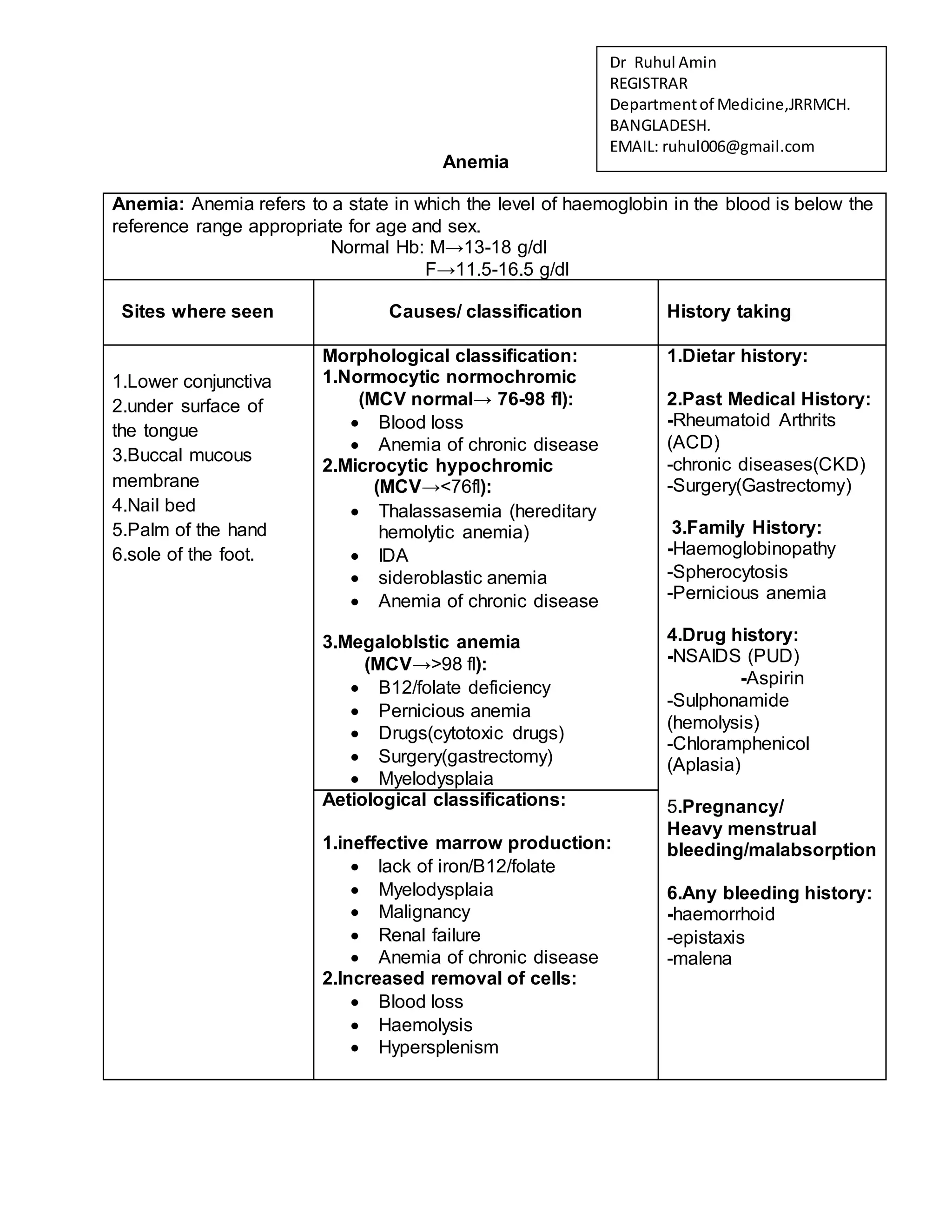 Anemia evaluation | DOCX