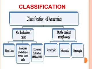 Anemia | PPT