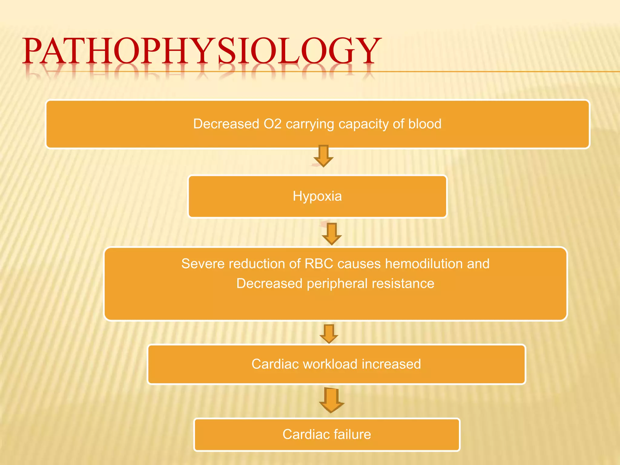 Anemia in child | PPTX