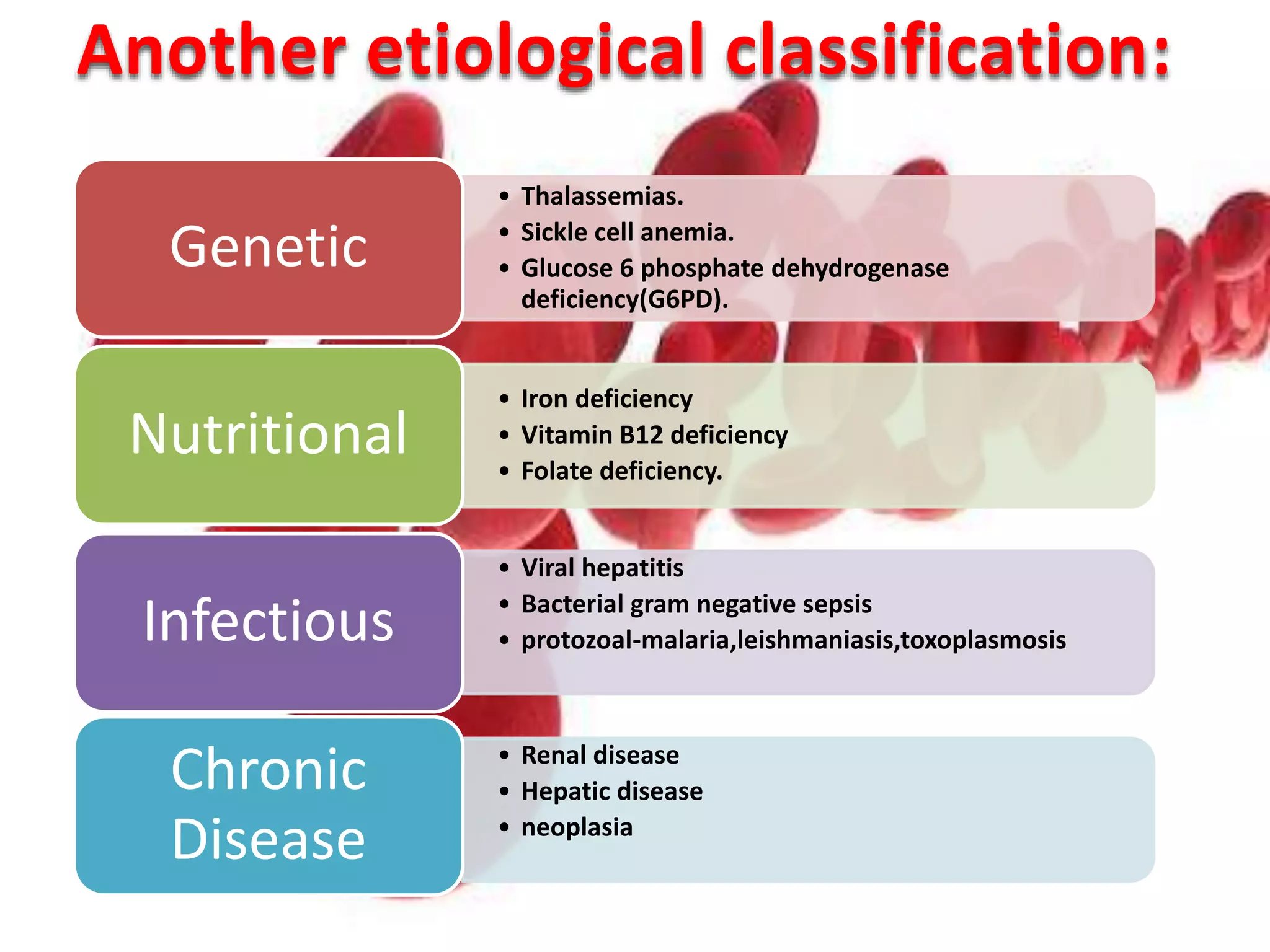 Anemia | PPTX