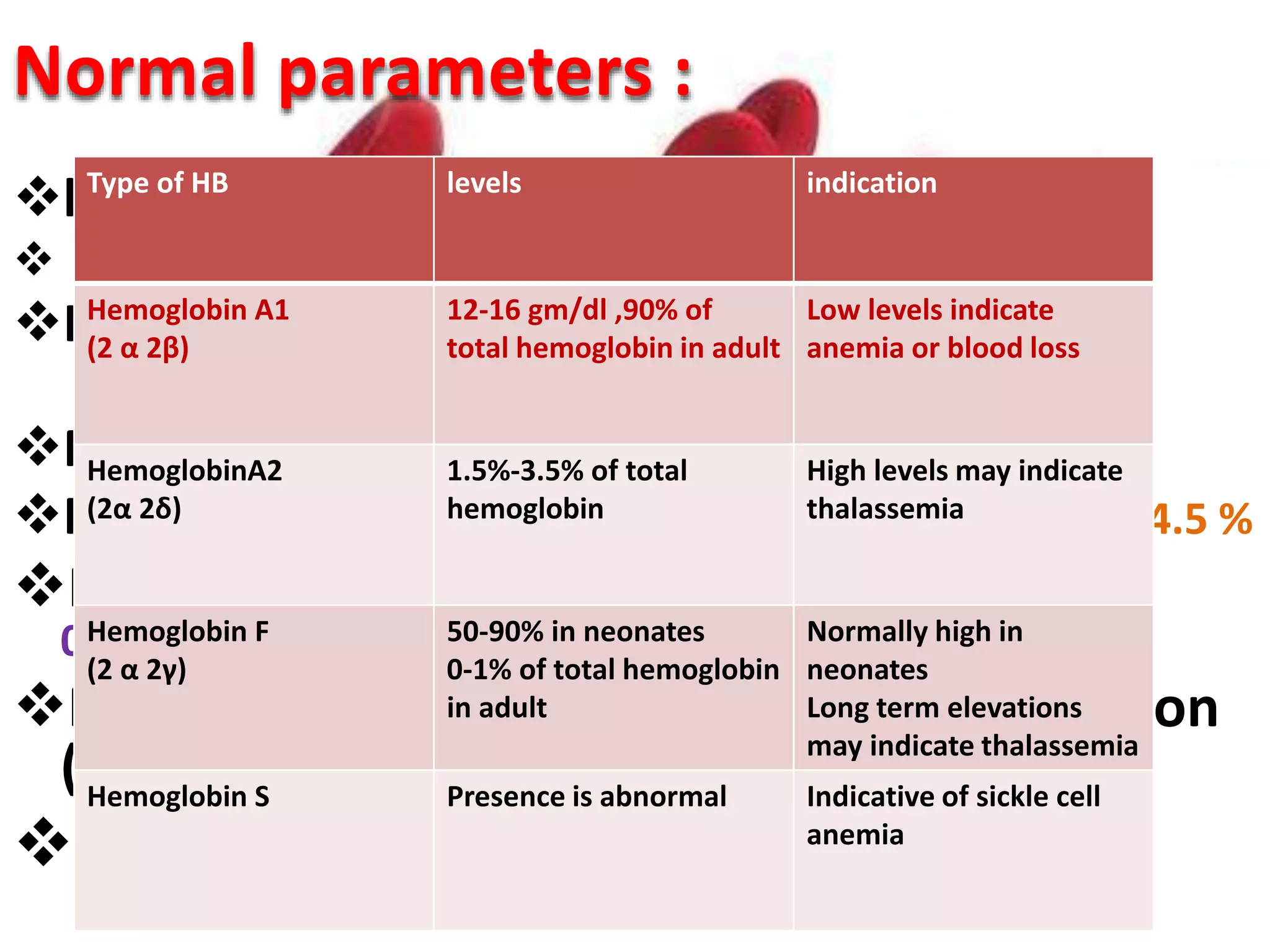 Anemia | PPTX