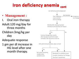 Anemia | PPTX