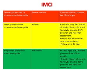 Anemia | PPTX