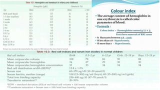 Anemia In Childhood | PPT