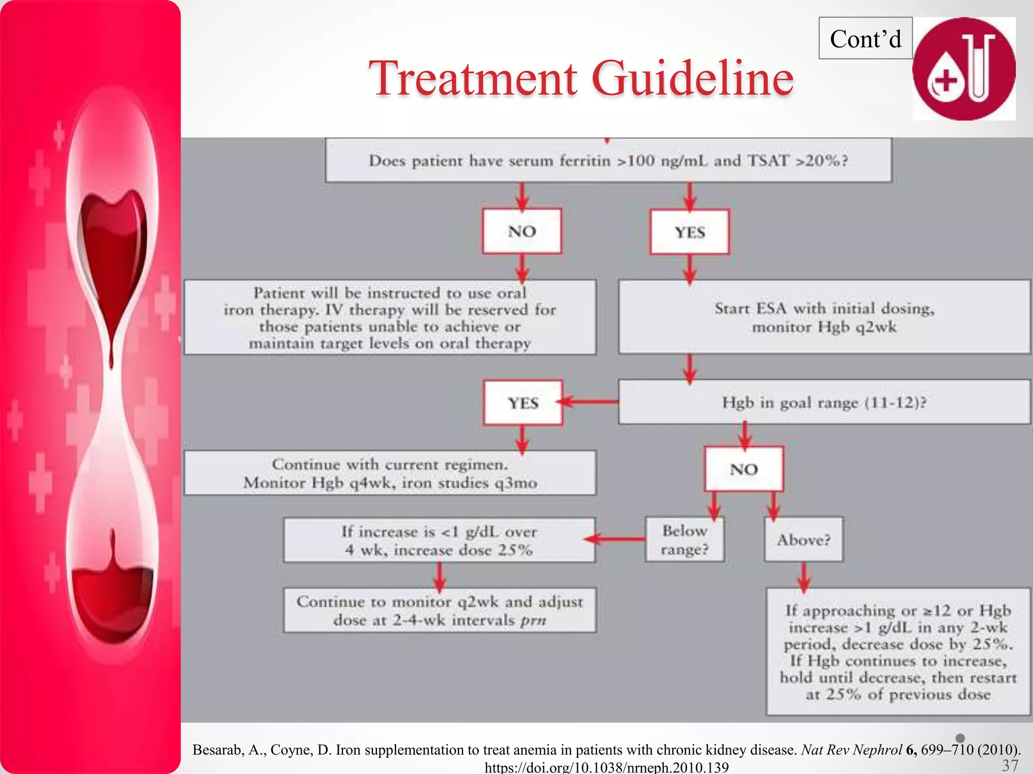management of anemia in community setting | PPTX