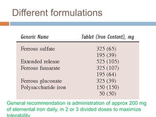 Anemia | PPTX
