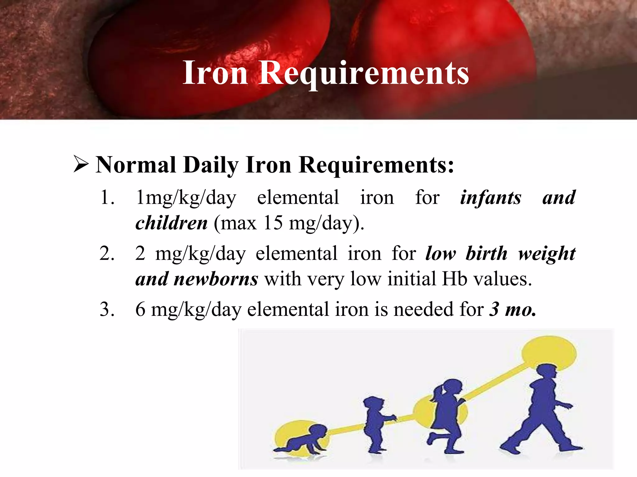 ANEMIA IN PEDIATRICS: IRON DEFICIENCY ANEMIA, MEGALOBLASTIC ANEMIA ...