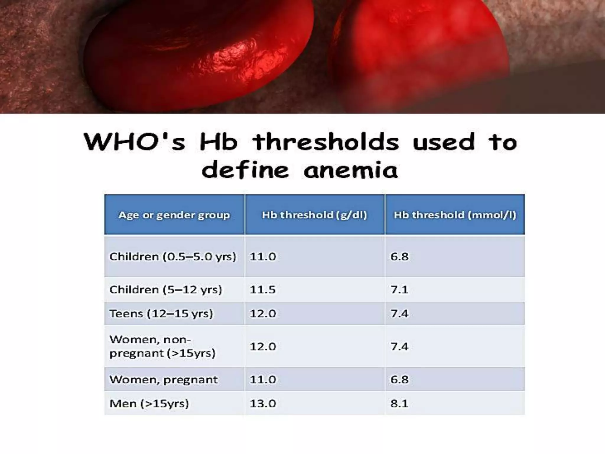 ANEMIA IN PEDIATRICS: IRON DEFICIENCY ANEMIA, MEGALOBLASTIC ANEMIA ...