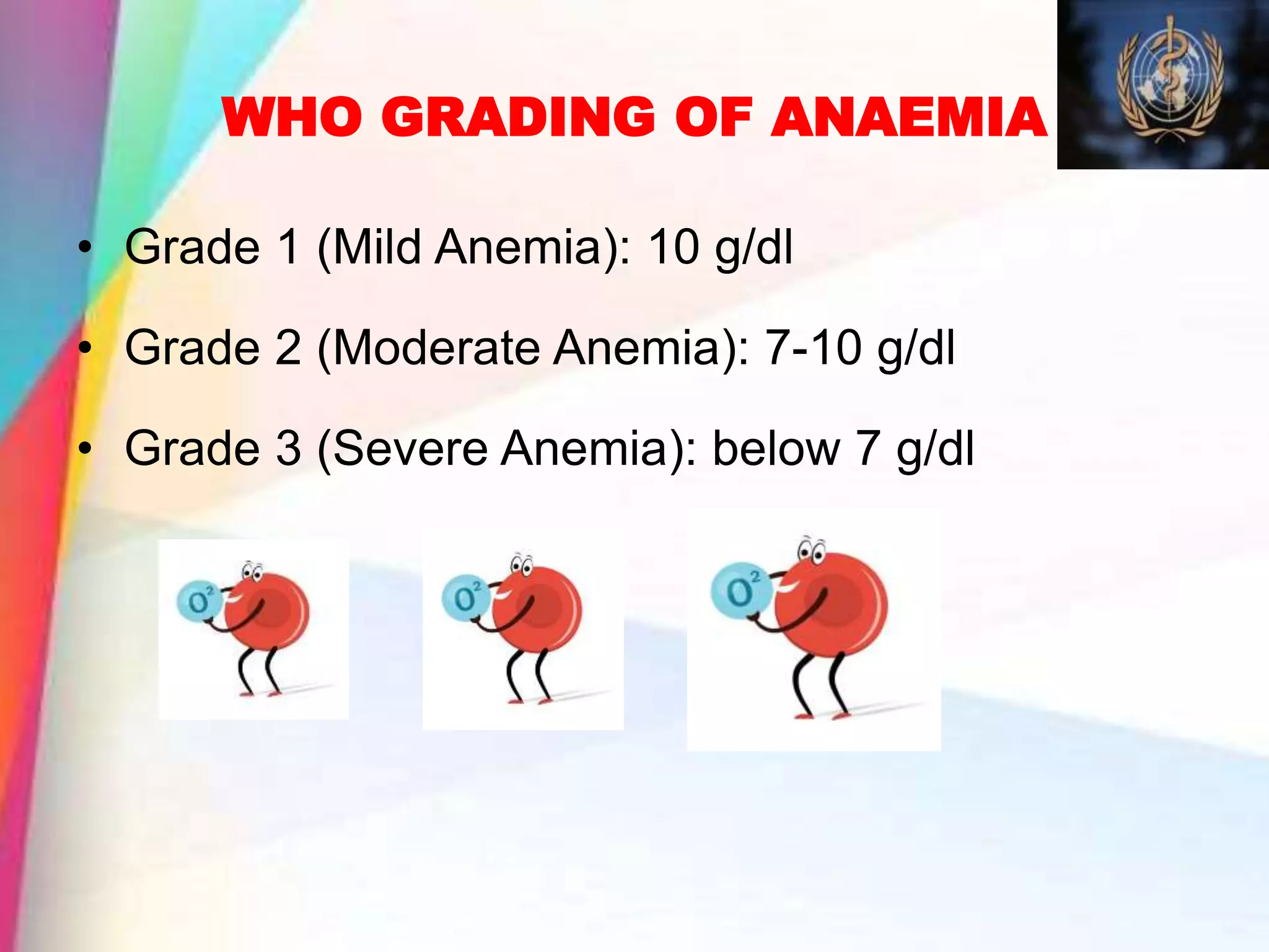 Anemia | PPTX