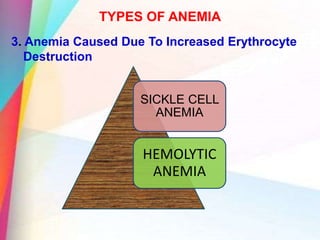 Anemia | PPTX
