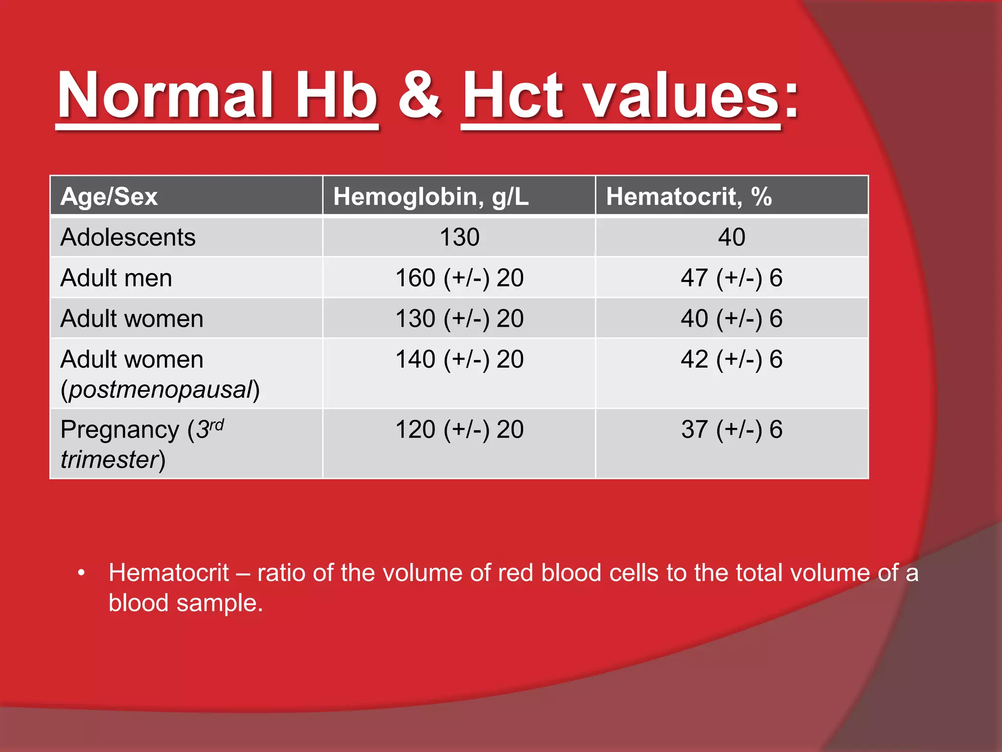 Anemia - basic | PPTX