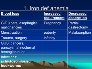 Anemia | PPT