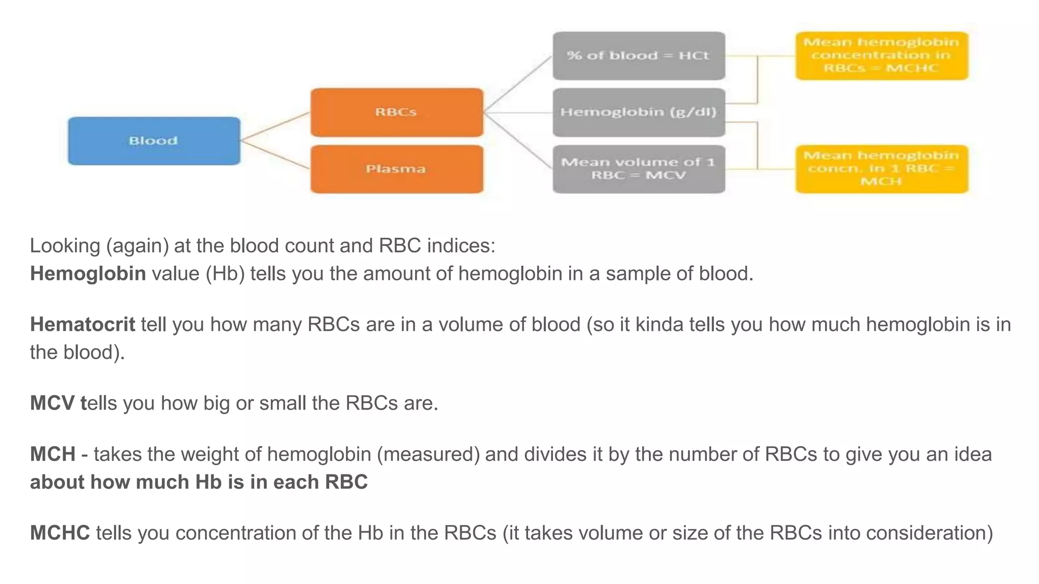 Anemia | PPTX