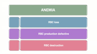 Anemia | PPT | Free Download