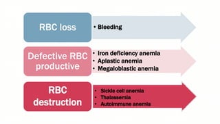 Anemia | PPT