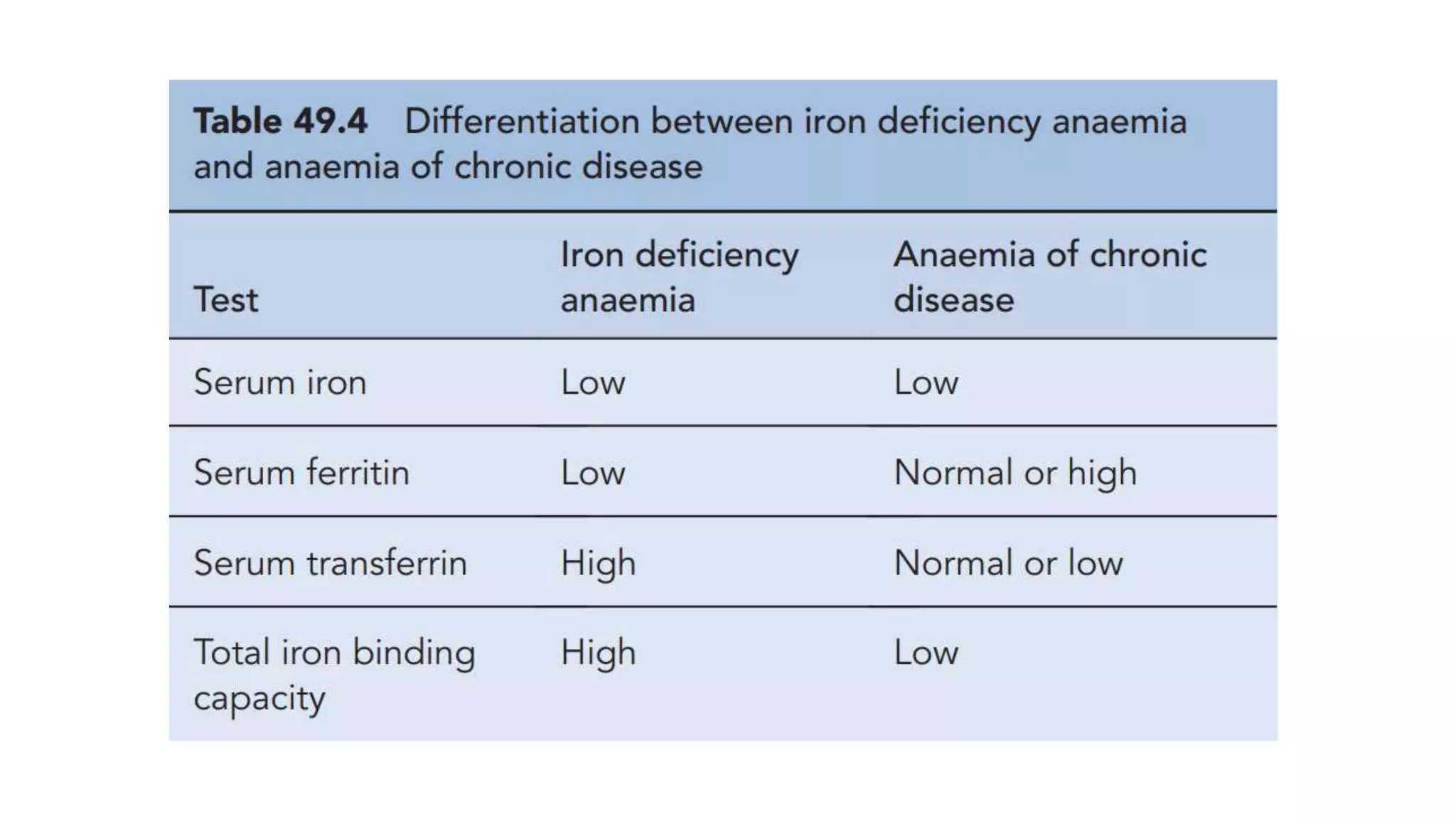 Anemia - Types, Pathophysiology, Clinical Manifestations, Etiology ...