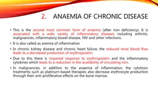 Anemia - Types, Pathophysiology, Clinical Manifestations, Etiology ...