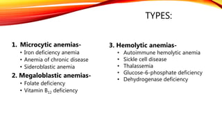 Anemia - Types, Pathophysiology, Clinical Manifestations, Etiology ...