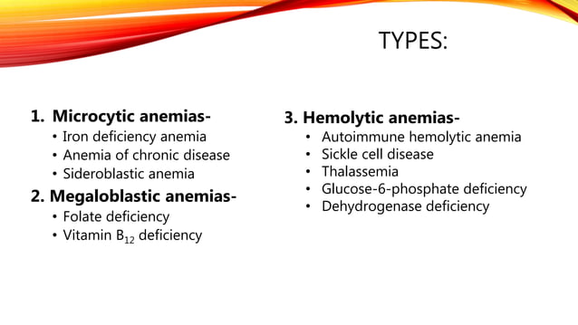 Anemia - Types, Pathophysiology, Clinical Manifestations, Etiology ...