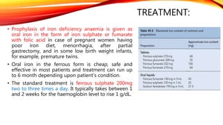 Anemia - Types, Pathophysiology, Clinical Manifestations, Etiology ...