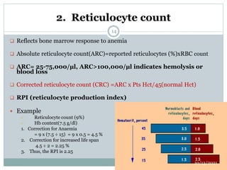 Anemia | PPTX