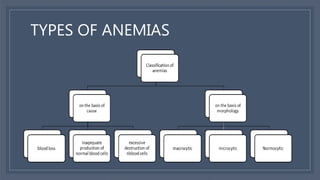 Anemia.pptx