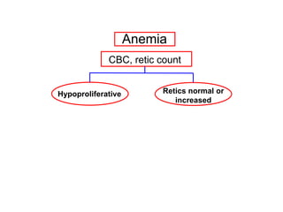 Anemia.ppt