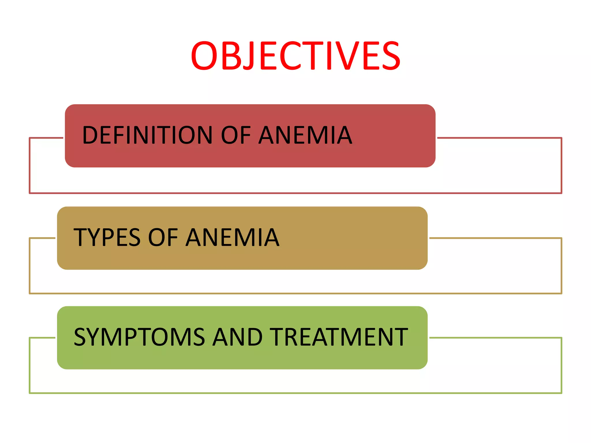 ANEMIA its types.pptx