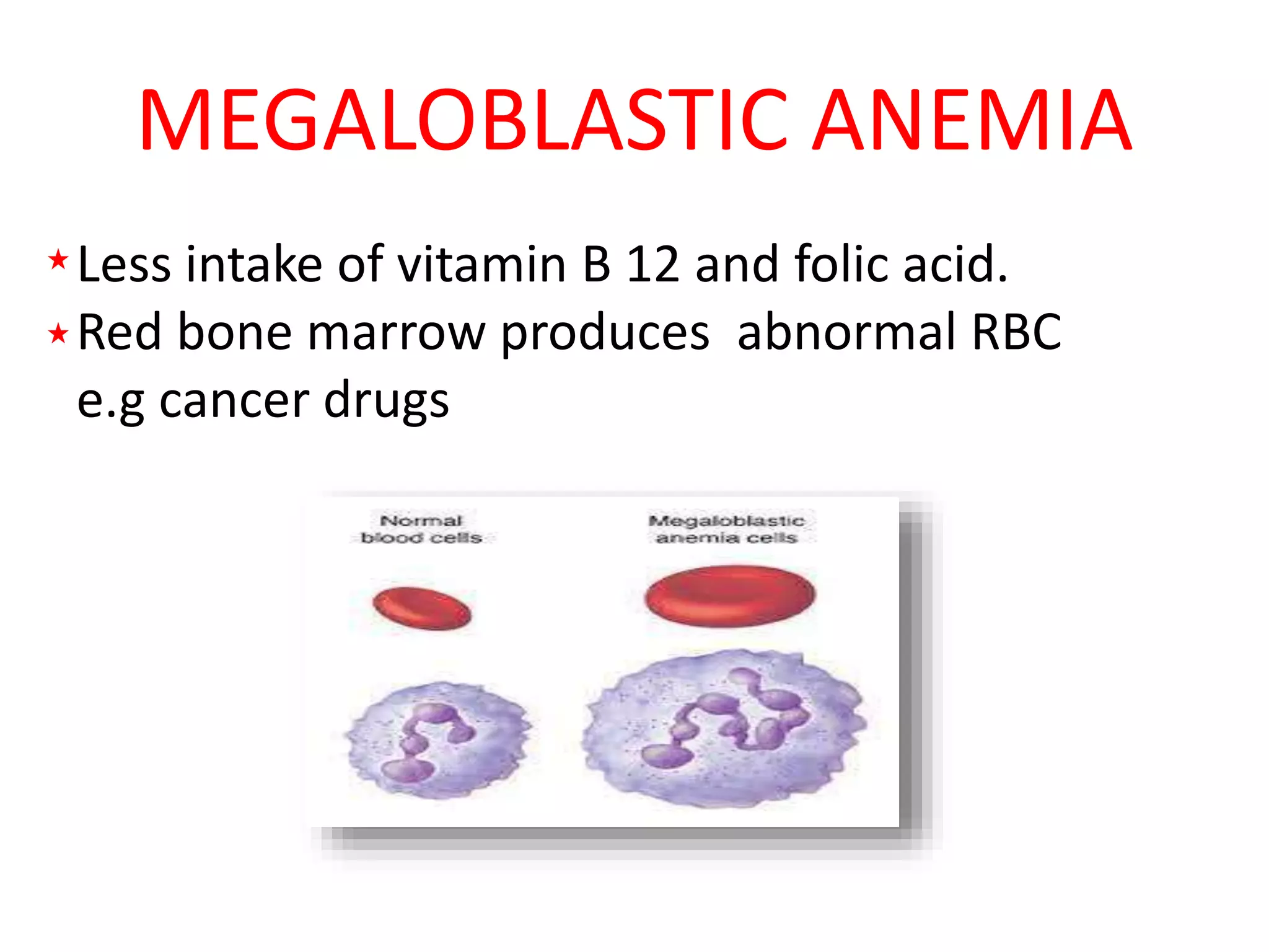 ANEMIA its types.pptx