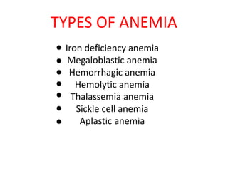 ANEMIA its types.pptx