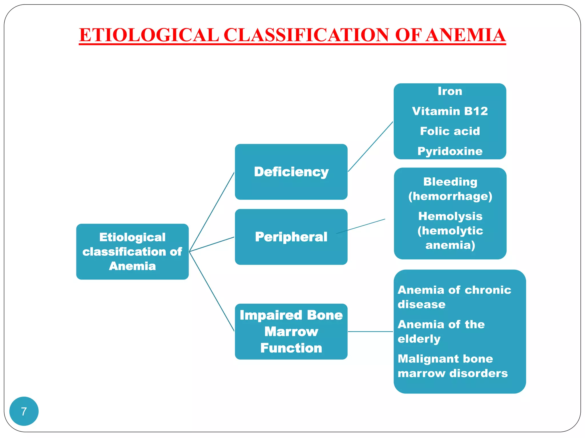 Anemia.pptx