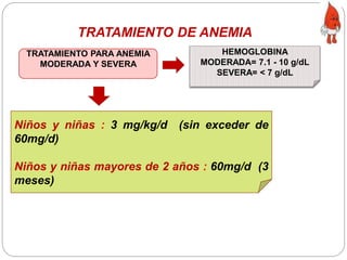 ANEMIA | PPT