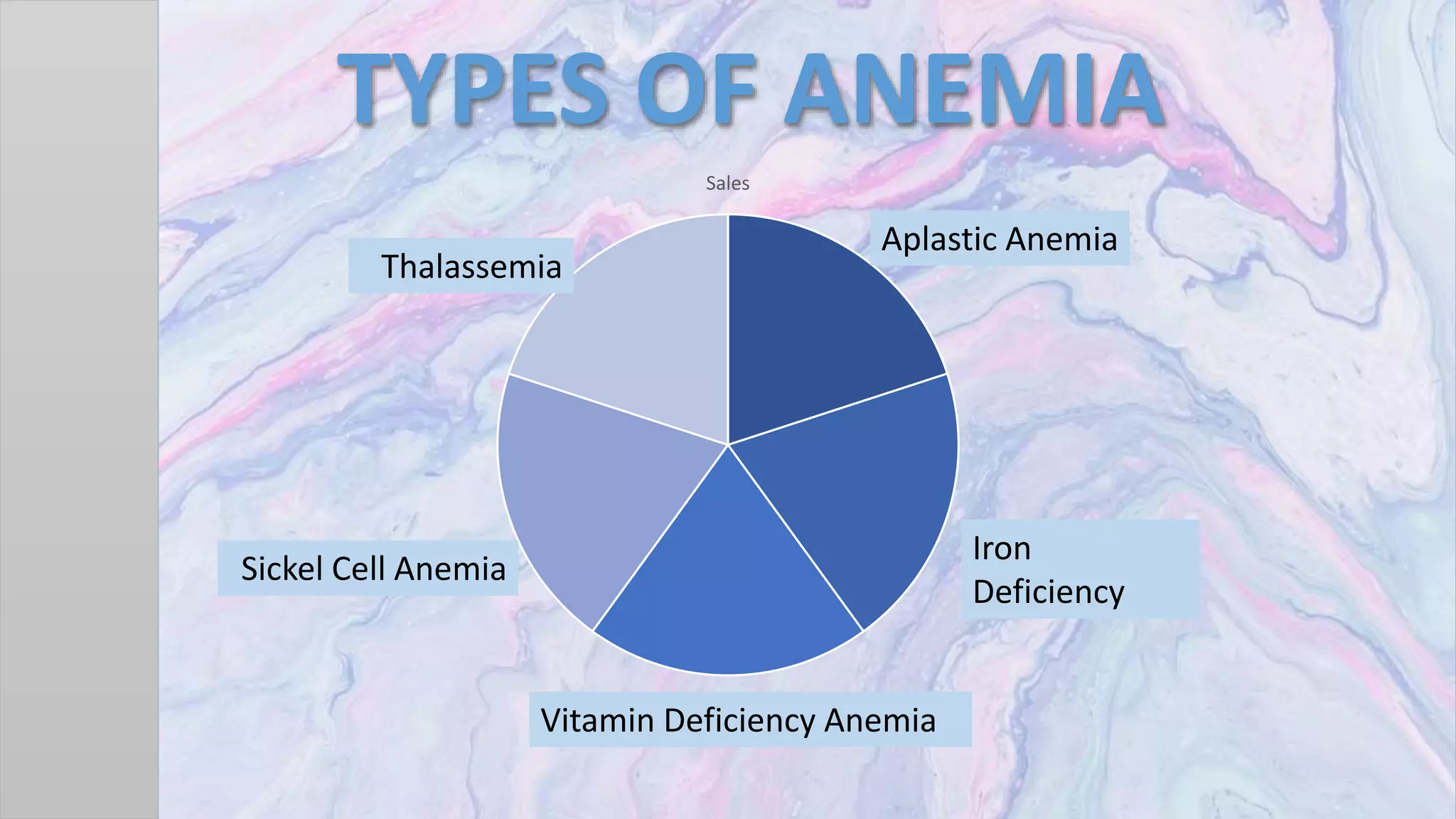Anemia.pptx