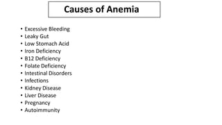 Anemia.pdf