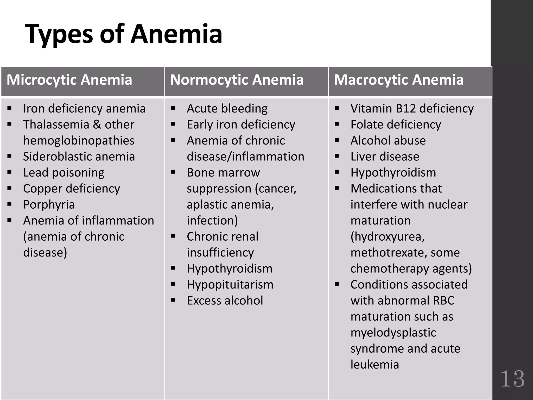 Anemia.pptx