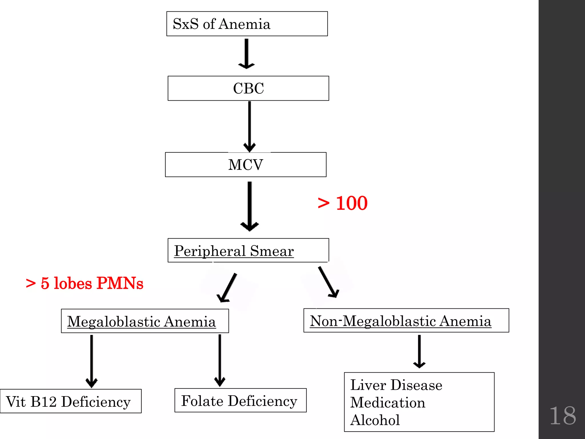 Anemia.pptx