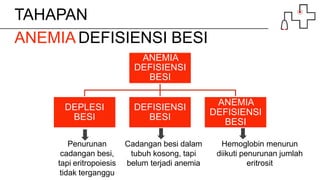 anemia.pptx