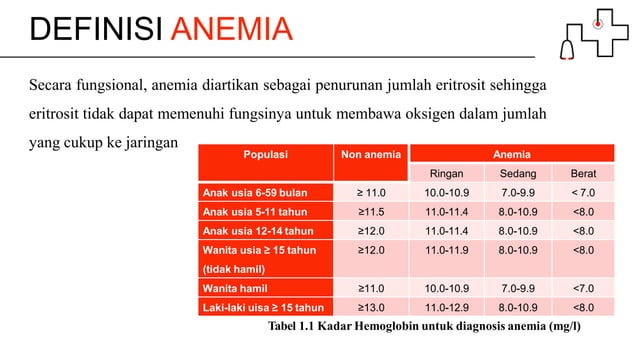 anemia.pptx