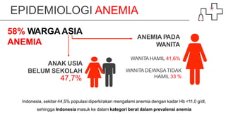 anemia.pptx
