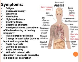 Anemia.pptx