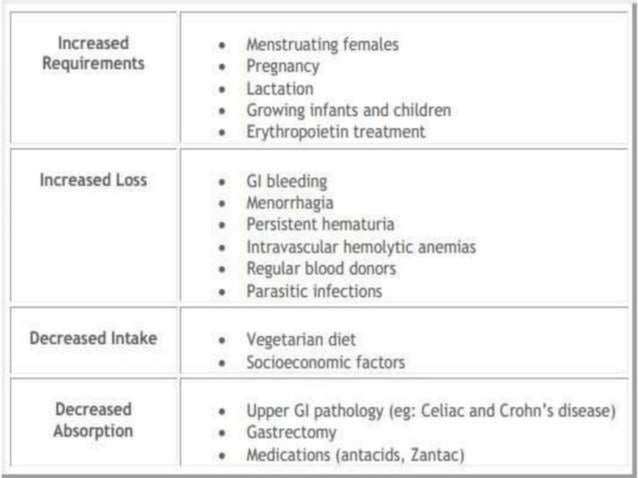 ANEMIA.pptx anemia notes for nursing students | PPTX